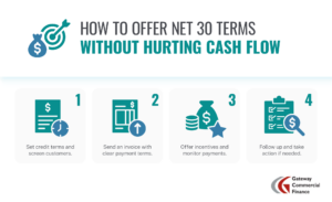Net 30 Terms Explained: Benefits, Risks & Smart Usage Tips