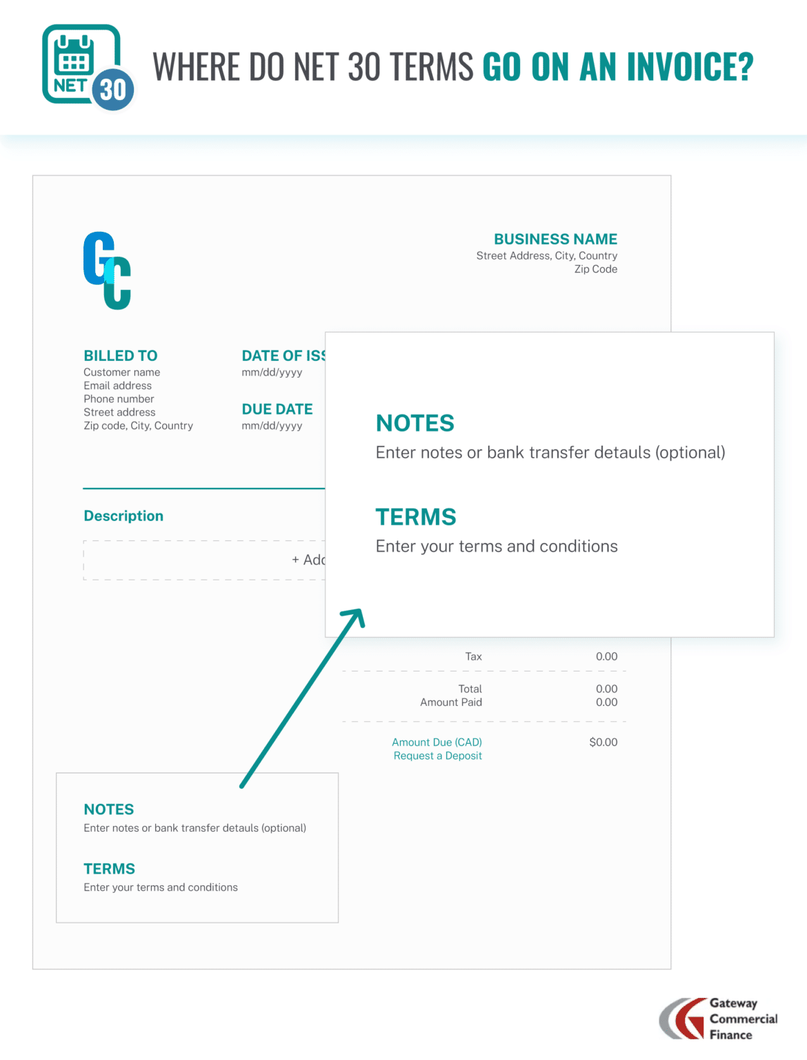 Net 30 Terms Explained: Benefits, Risks & Smart Usage Tips